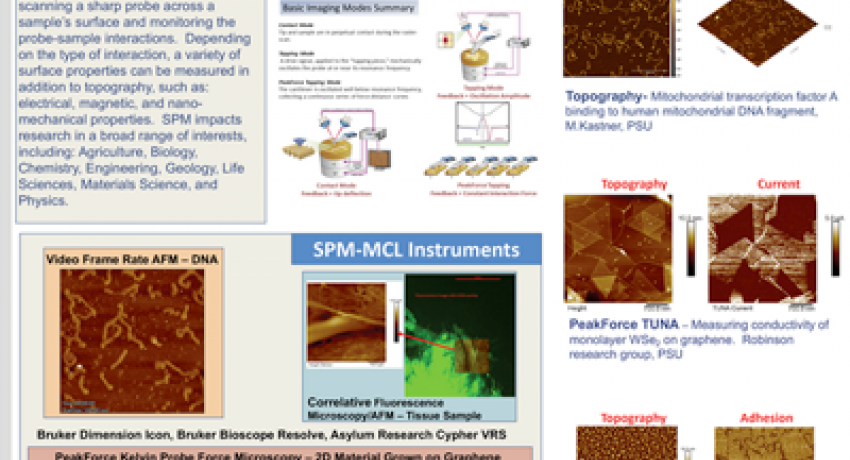 Atomic Force Microscopy | Materials Research Institute Atomic Force Microscopy | Materials Research Institute