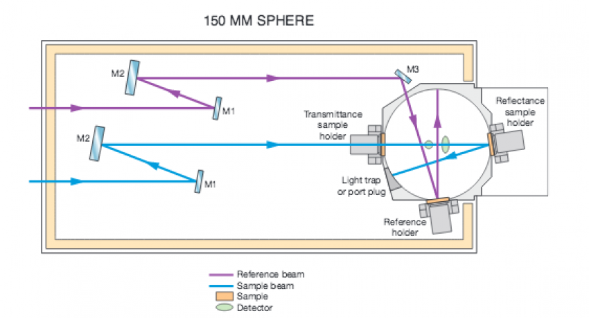 Ultraviolet-Visible-near-IR Spectroscopy | Characterization Ultraviolet-Visible-near-IR Spectroscopy | Characterization